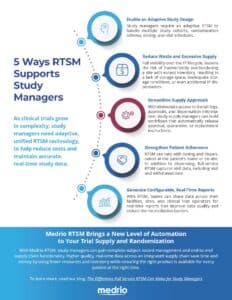 5 Ways RTSM Supports Study Managers