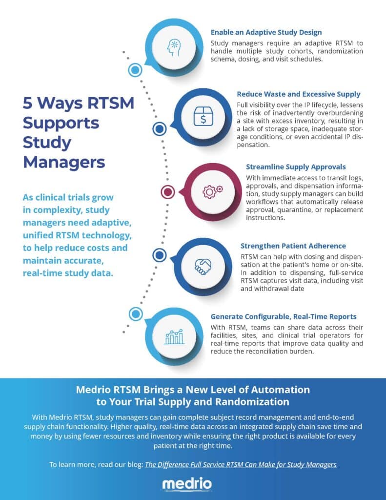 5 Ways RTSM Supports Study Managers