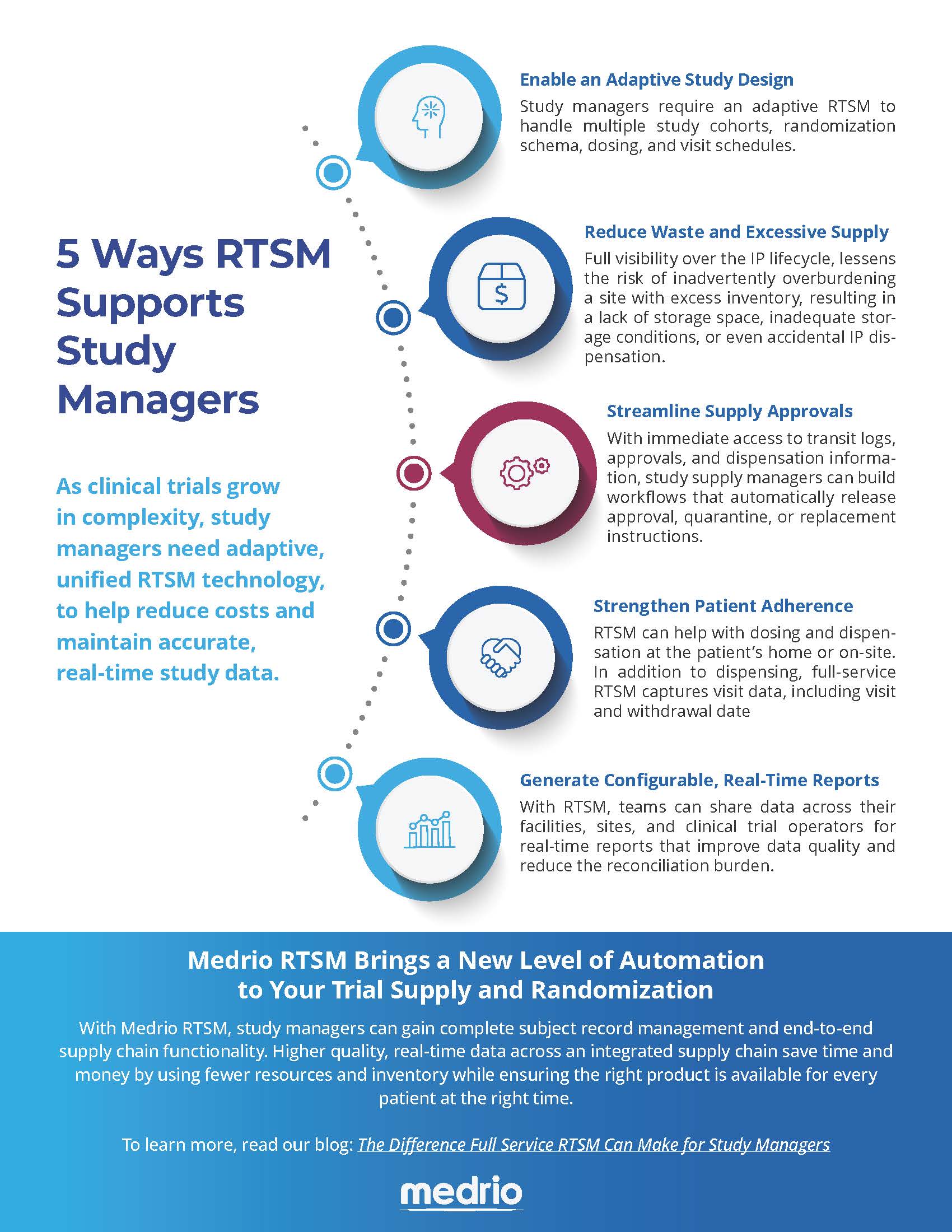 5 Ways RTSM Supports Study Managers