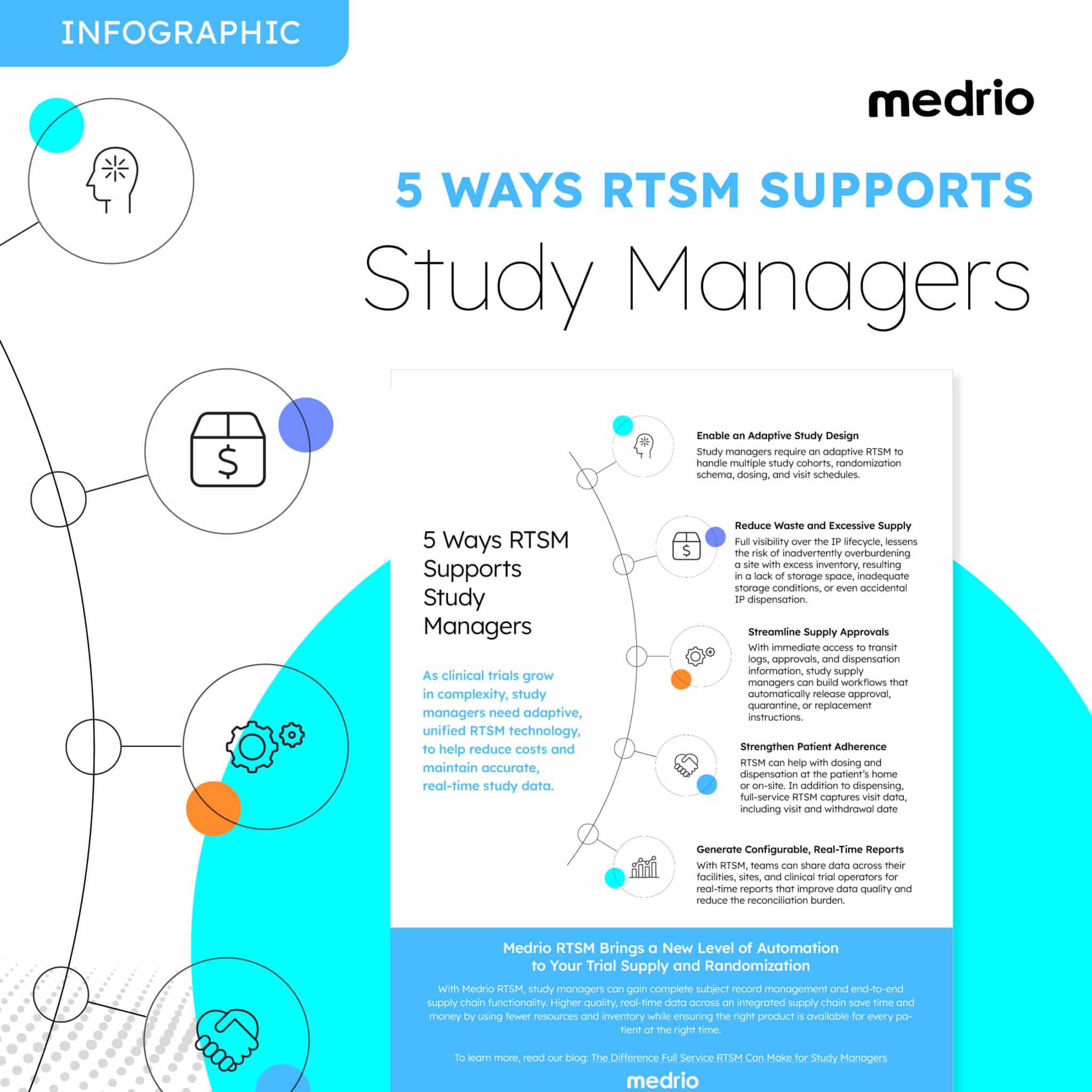 5 Ways RTSM Supports Study Managers