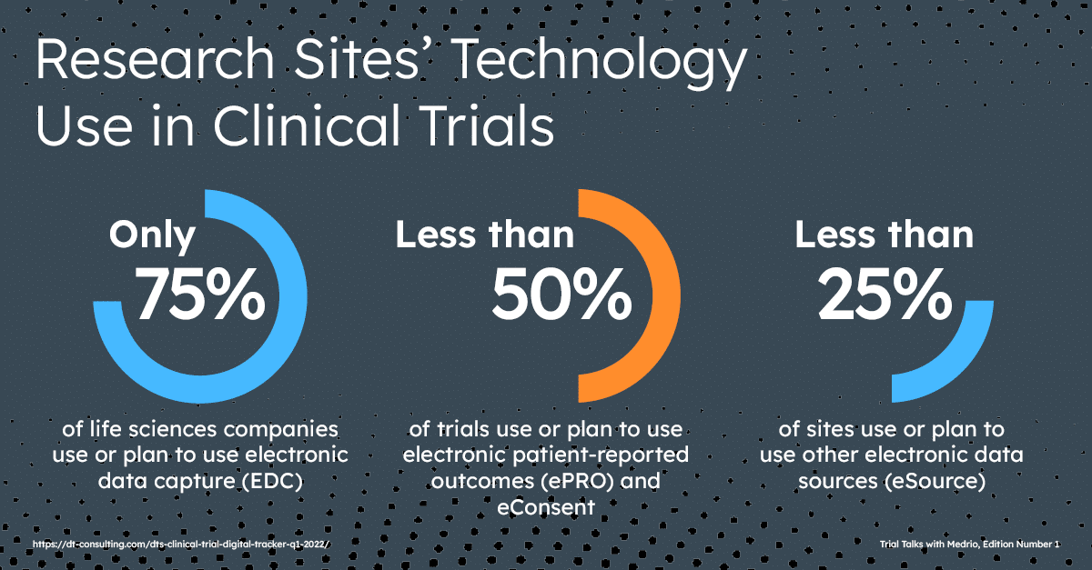 Digital Data Capture System: Creating Patient-Centric Trials
