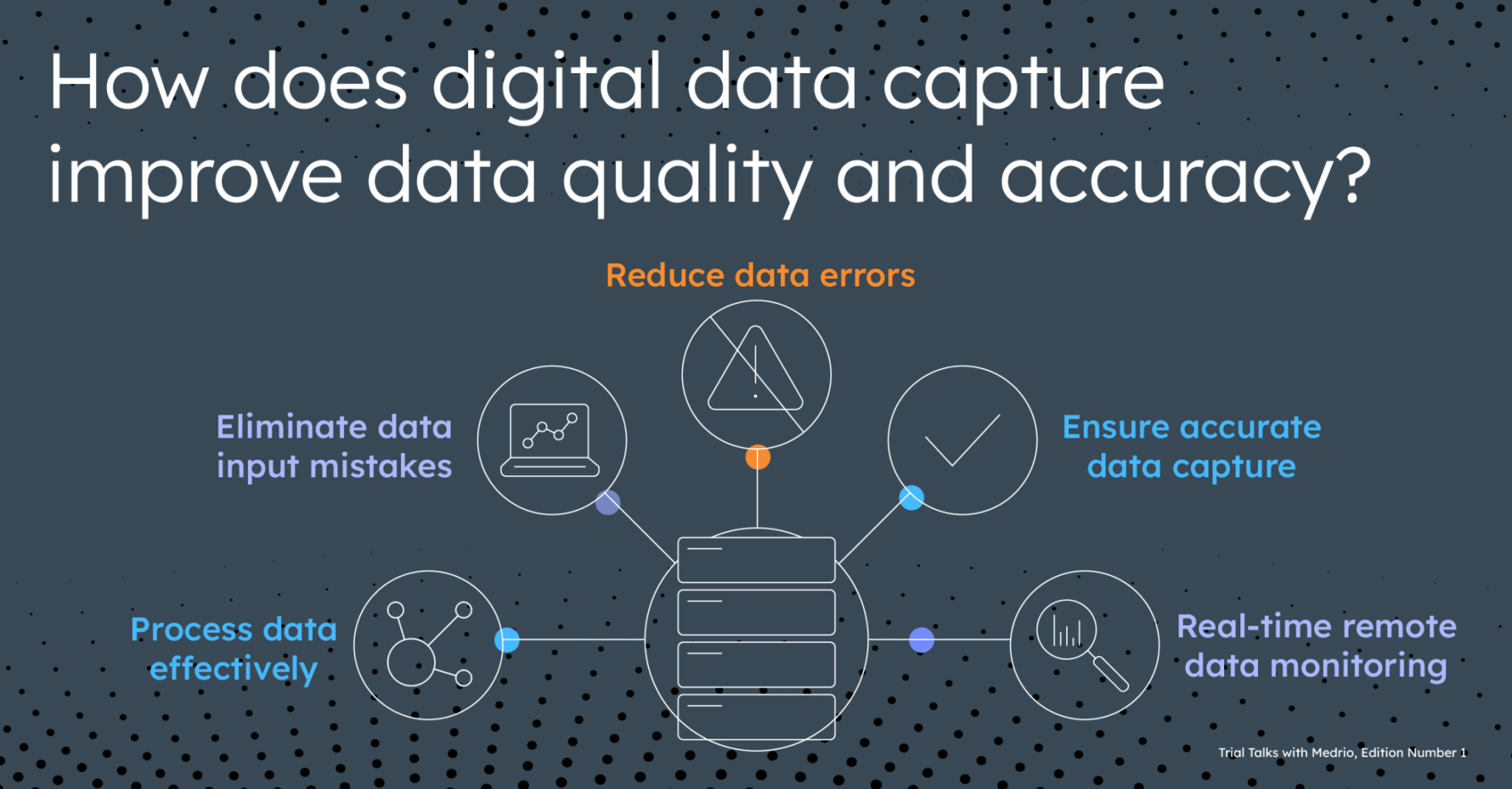 Digital Data Capture System: Creating Patient-Centric Trials