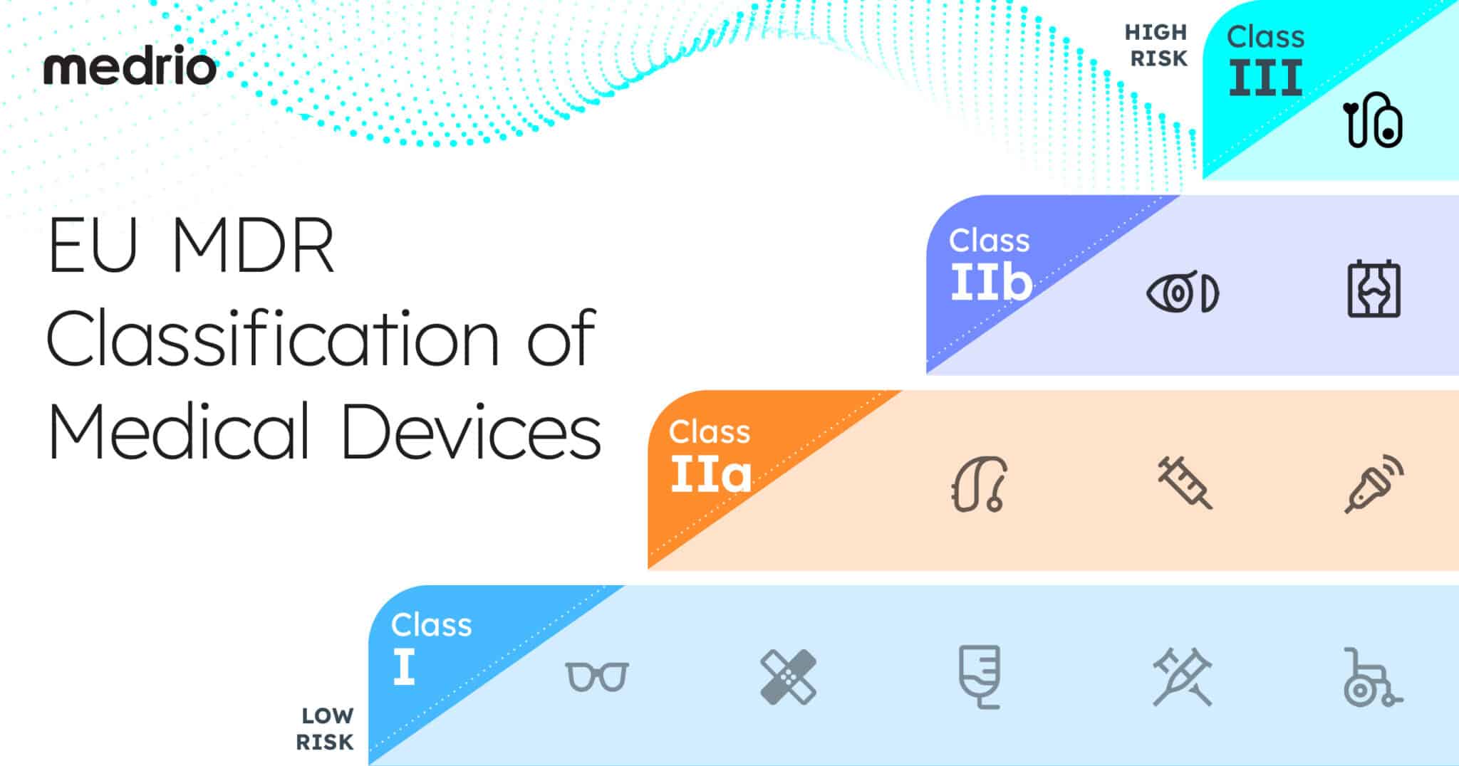 European MDR (EU MDR) - Guide to Prepare