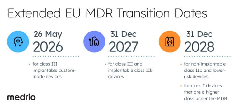 European MDR (EU MDR) - Compliance Guide