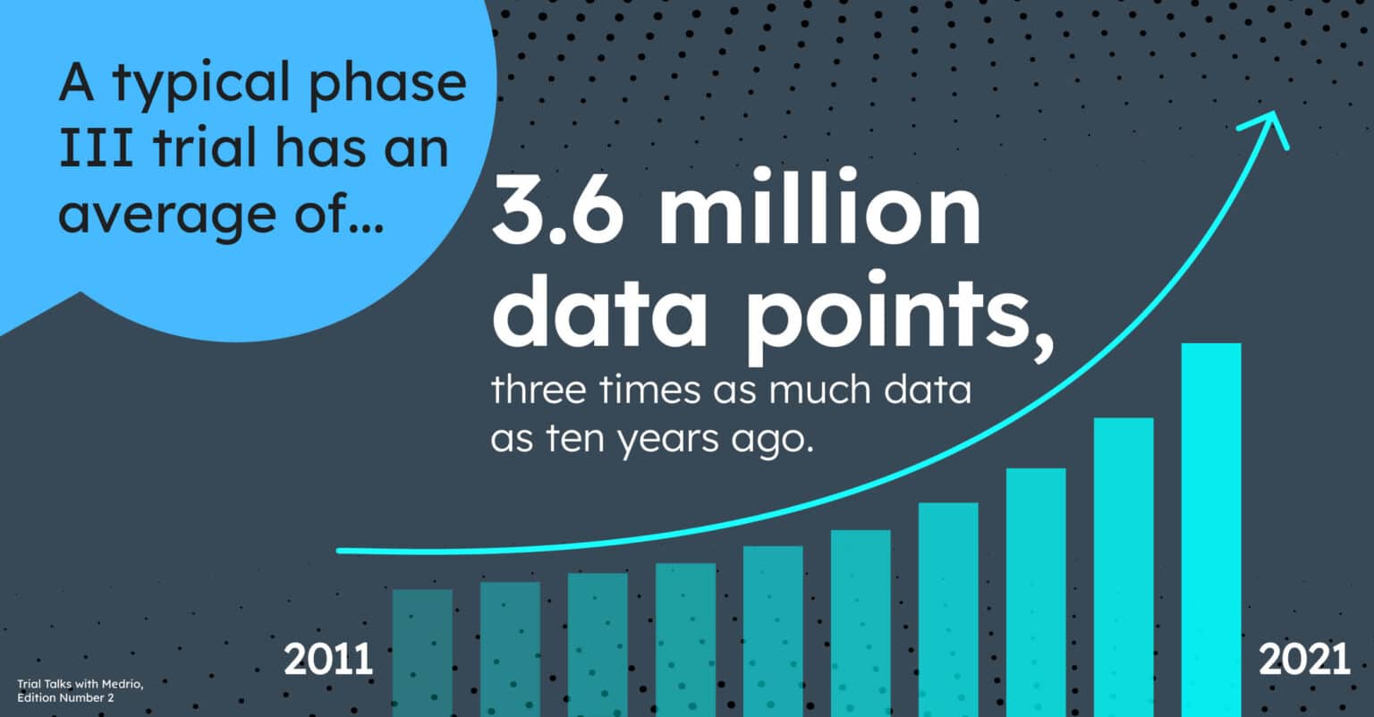 The Future of Electronic Data Management in Clinical Research