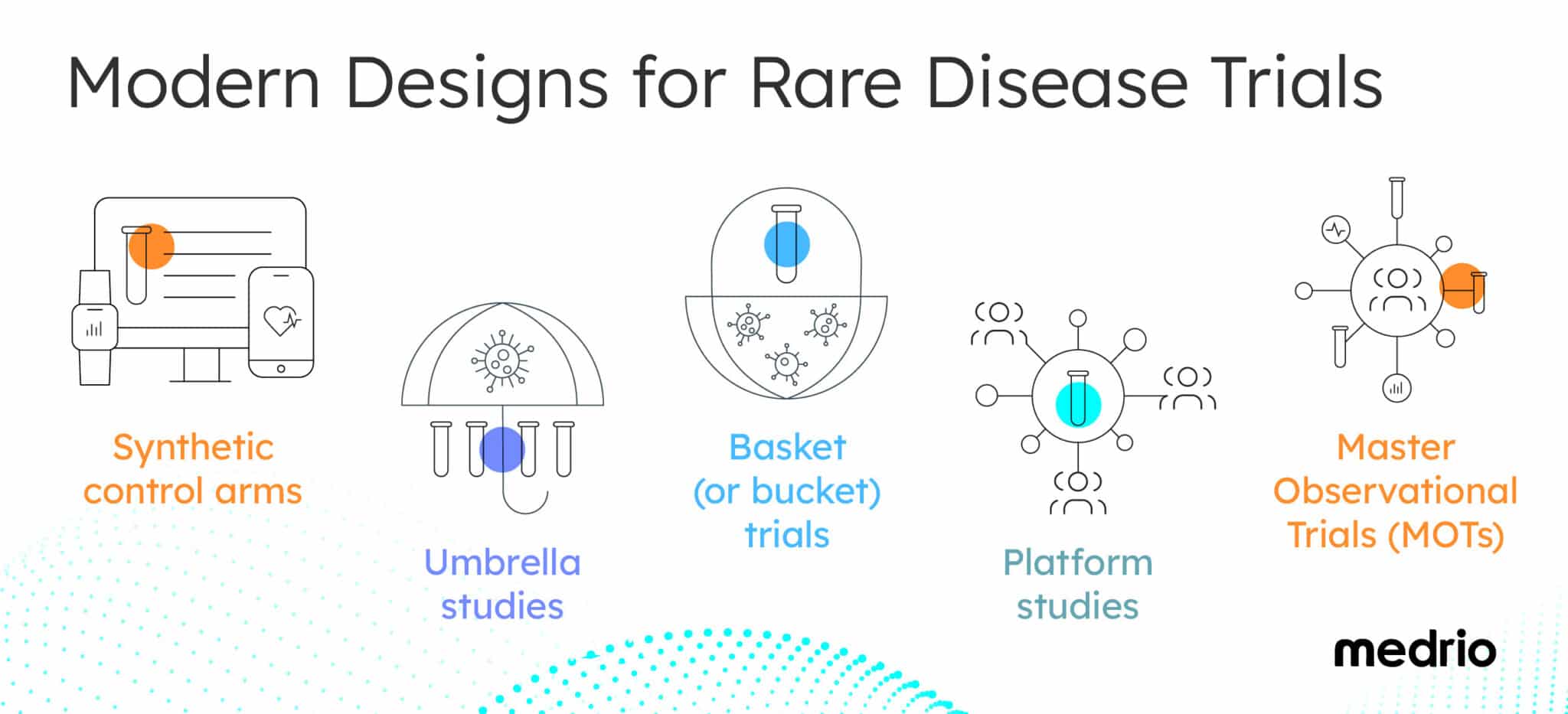 Rare Disease Clinical Trials: Modern Design & Supply Chain Tips