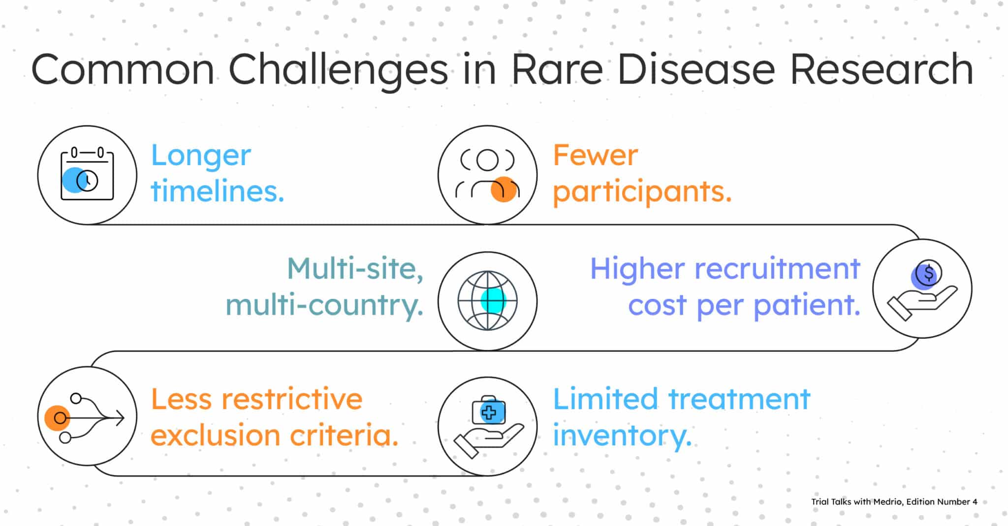 How to Support Participants in Rare Disease Trials