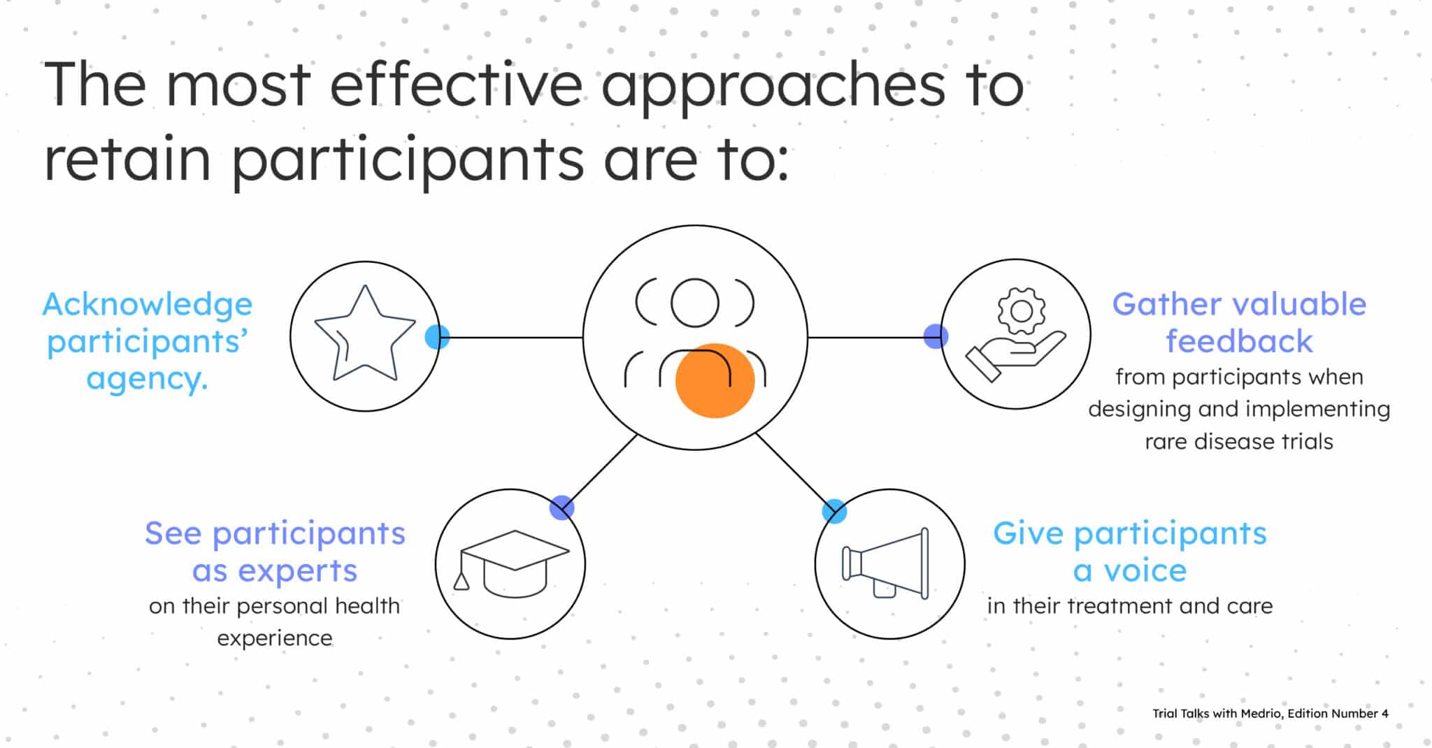 How to Support Participants in Rare Disease Trials