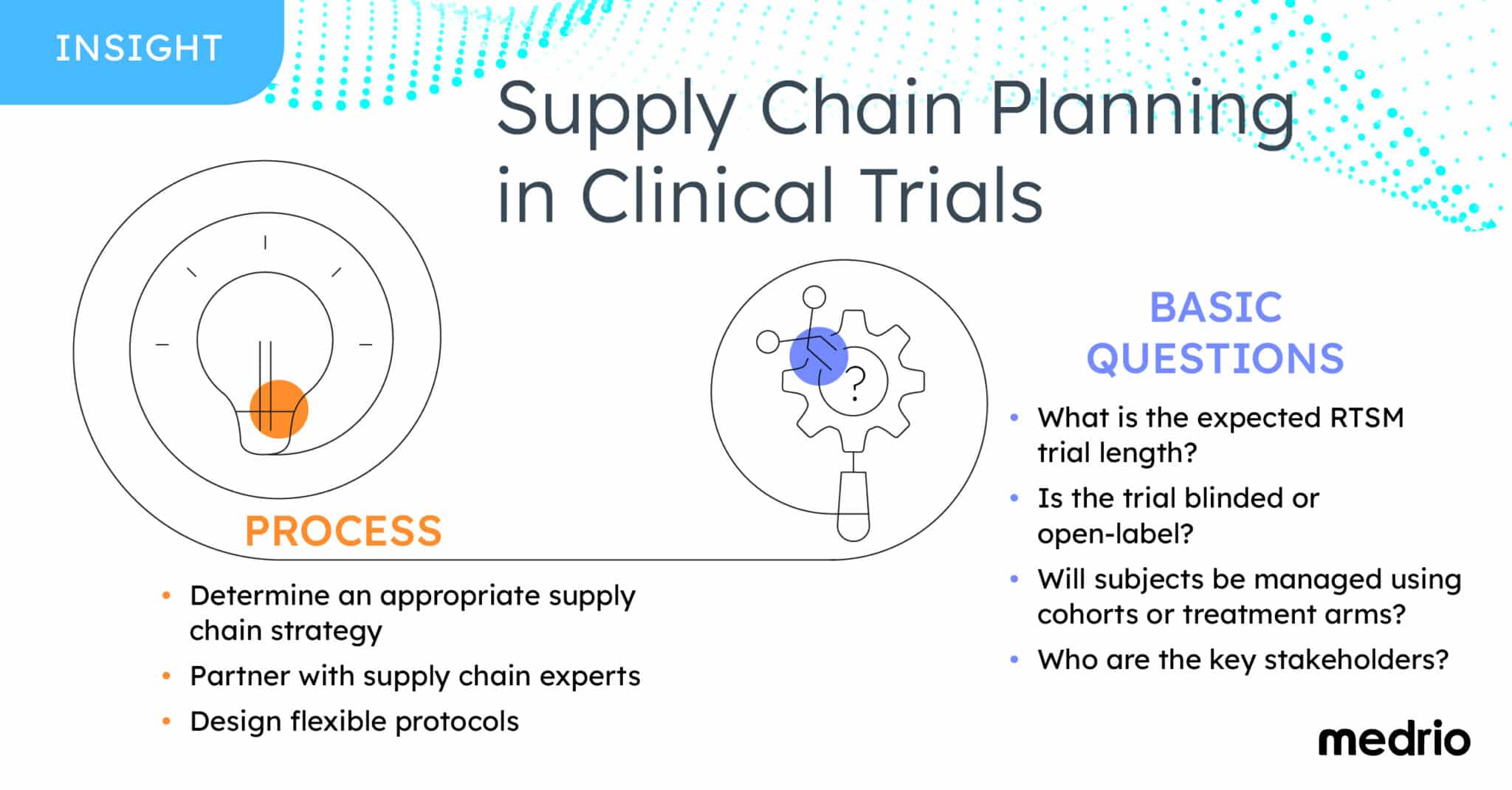 Is Your Clinical Supply Chain Fully Optimized?