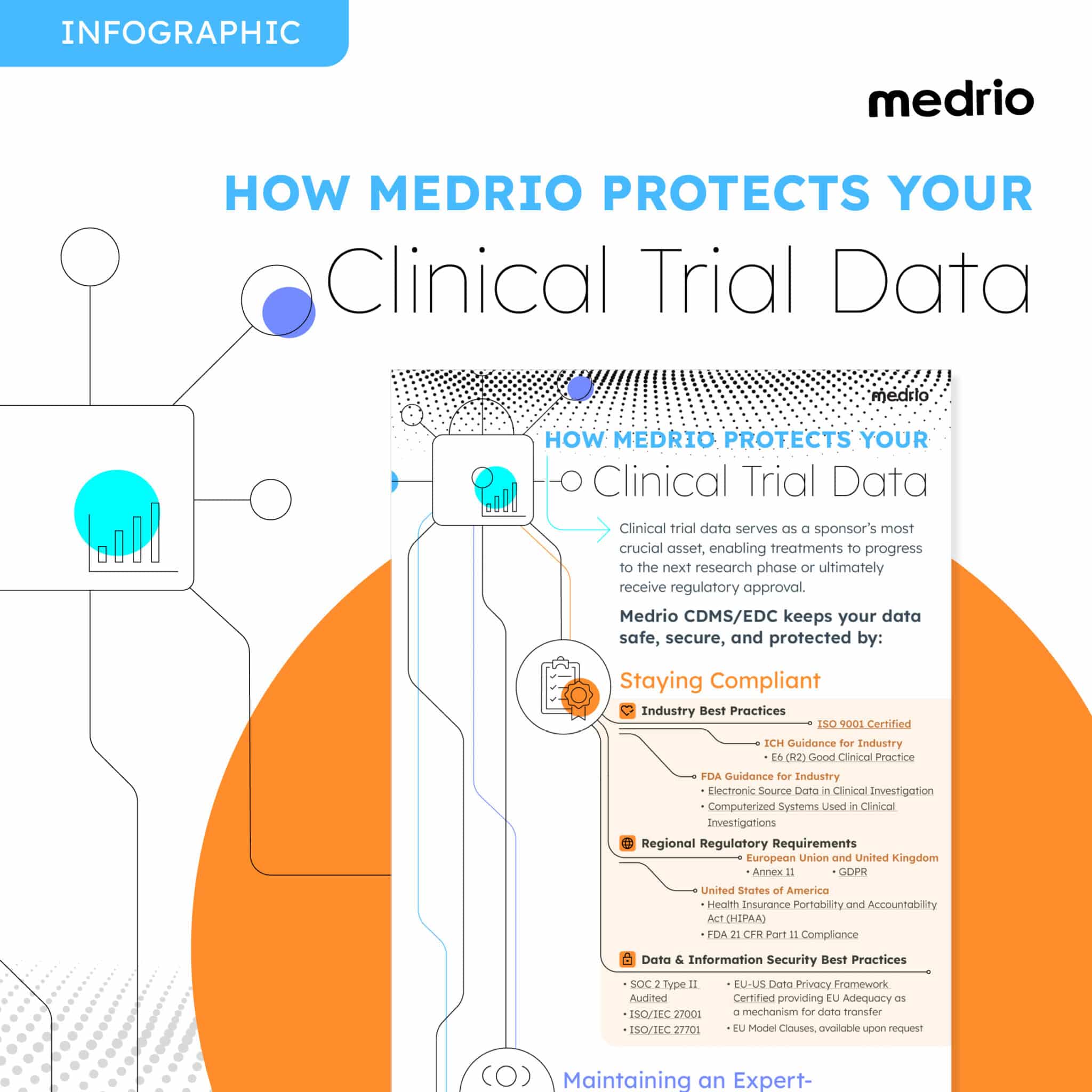 Electronic Data Capture | Data Security Best Practices
