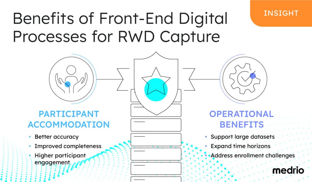 Real-World Data & Evidence: Phase IV Clinical Trial Guide