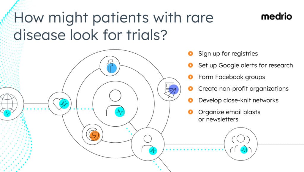 Rare Disease Research: Finding Participants and Driving Progress