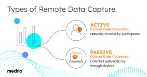 What Are Decentralized Clinical Trials (DCTs)? A Complete Guide