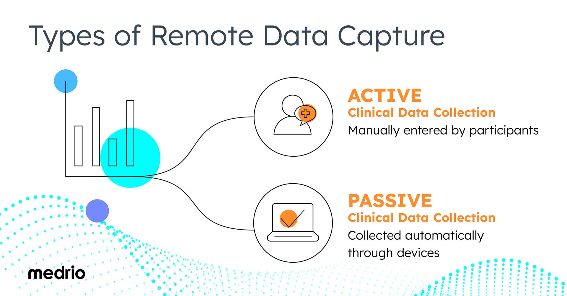 What Are Decentralized Clinical Trials (DCTs)? A Complete Guide