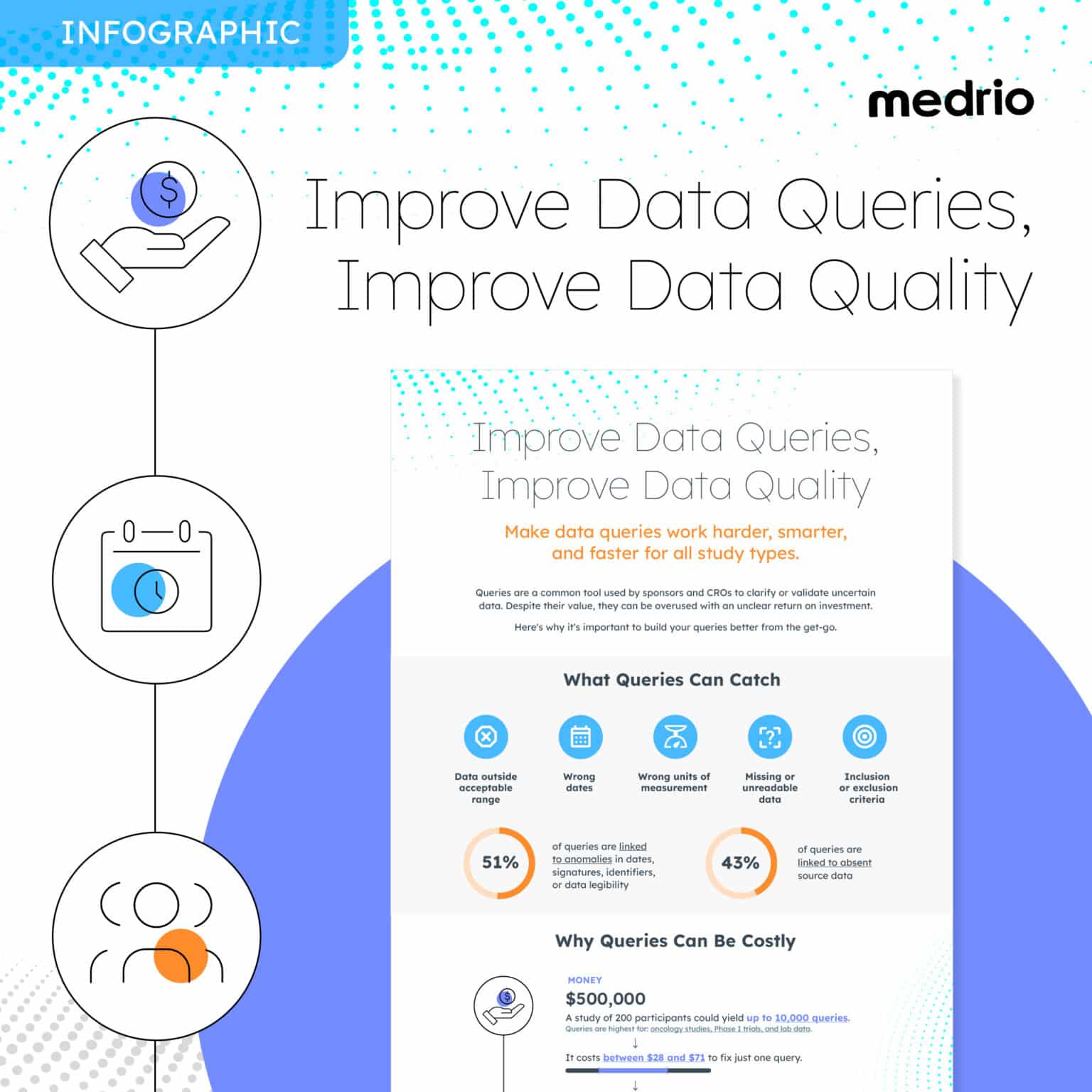 Query Management: Clinical Trial Best Practices